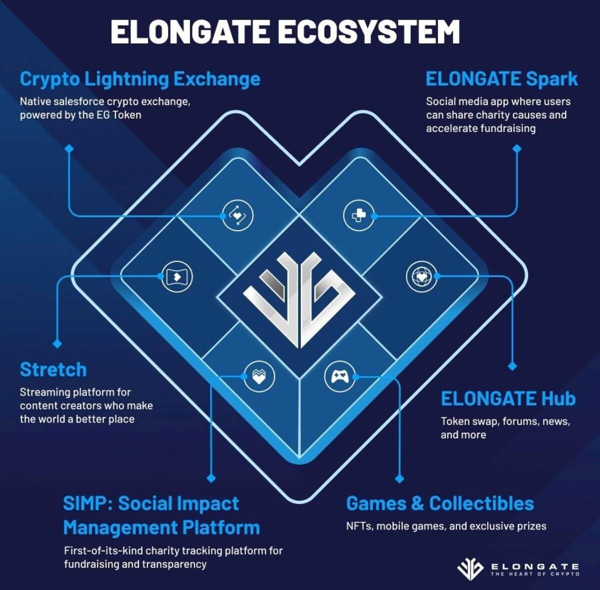 ELONGATE Reveals Its Future Roadmap AlexaBlockchain