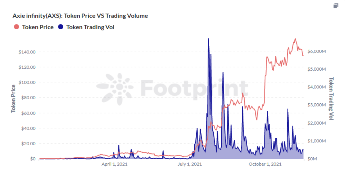 How To Identify The Next Big NFT Project? | AlexaBlockchain