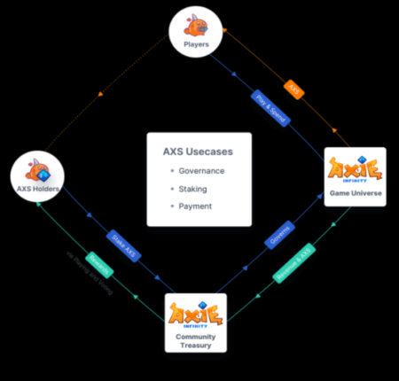 How To Identify The Next Big NFT Project? | AlexaBlockchain