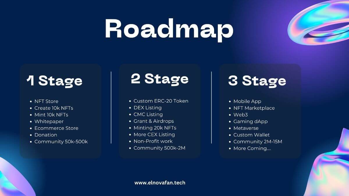 Elnova Fan: The Ethereum-based NFT Project Revolutionizing Digital ...