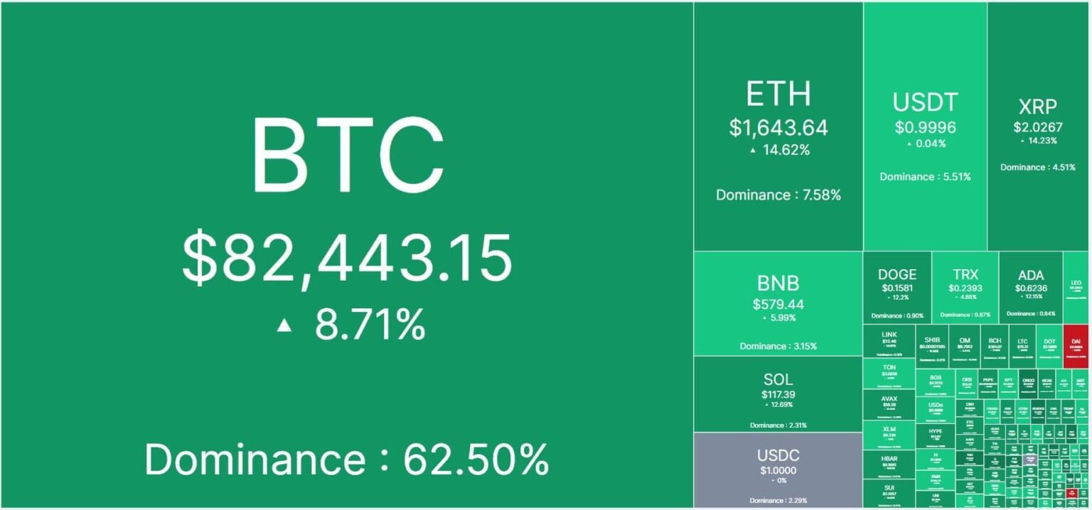 Trump’s 90-Day Tariff Pause Sparks Crypto Surge, Market Rally ...